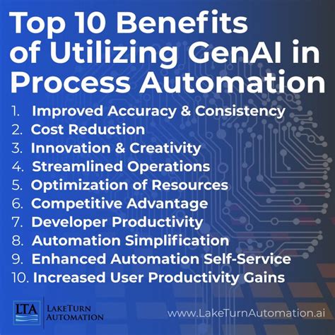 Genai Automation Intelligentautomation Ai Digitaltransformation Innovation