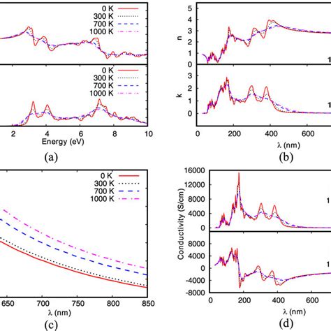 The ‘33 Element Of The Optical Properties Of The Anatase Tio2 A The Download Scientific