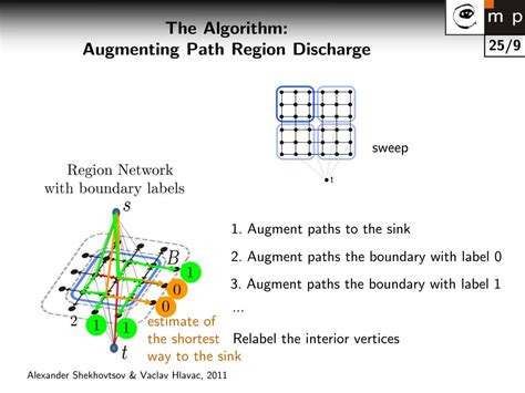 Ppt A Distributed Mincutmaxflow Algorithm Combining Path