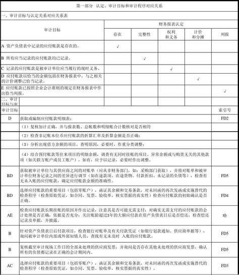 应付账款实质性测试文档之家