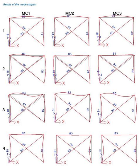 Sens22 Sequential Analysis Scia Engineer