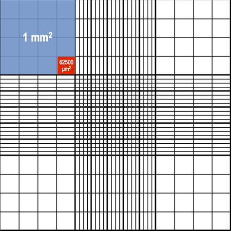 Hemocytometer Protocol • Hemocytometer 45 Off