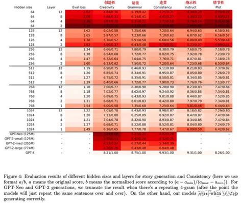 TinyStories 语言模型多小还能说流利的故事 知乎