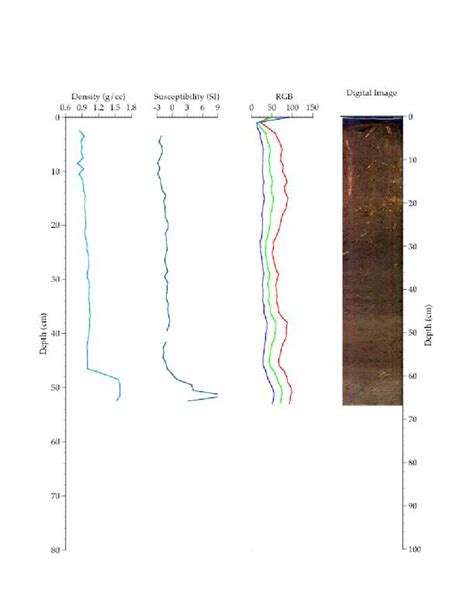 GeoTek Core Logging And Digital Image From Hospital Point Core HP Download Scientific