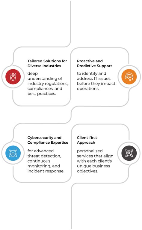Net And IBM ISeries Technology Experts Integrative Systems