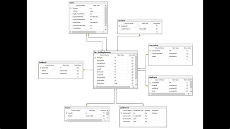 Star Schema Dimensional Modeling