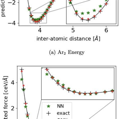 Openstack Main Components Relations Download Scientific Diagram