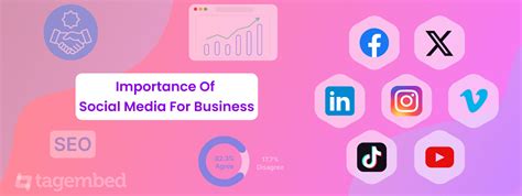 Unveiling The Importance Of Social Media For Business Evolution