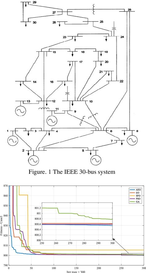 Figure 1 From Application Of Meta Heuristic Algorithm For Finding The