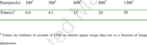 Computational Efficacy Of Local Similarity Minimization Download Scientific Diagram