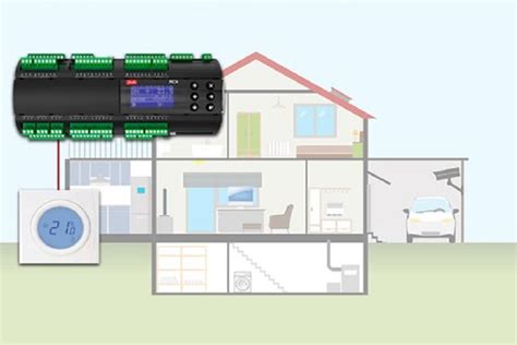 Danfoss Introduces Thermostat Controllers For Temperature Controlled Solutions Thermal Control