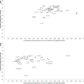 Lorenz Curve And Gini Index Related To The Public Expenditure In Download Scientific Diagram