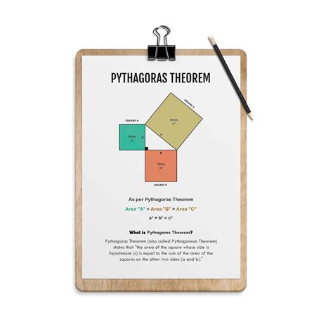 Pythagoras Theorem Poster Geometric Shapes Math Print Digital
