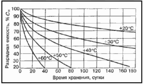 Правила эксплуатации и зарядки никель кадмиевых Ni Cd аккумуляторов