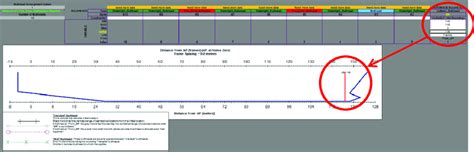 Location Definition Of The Collision Bulkhead Download Scientific Diagram