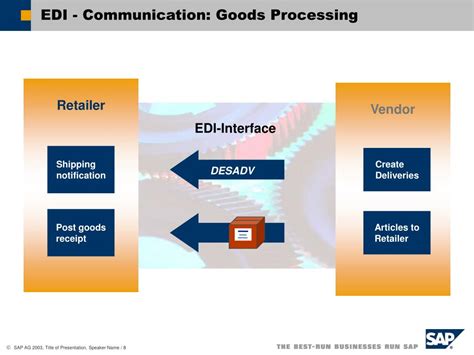 PPT EDI Communication PowerPoint Presentation Free Download ID 3504588