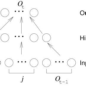 An Example Of An NN Structure Download Scientific Diagram