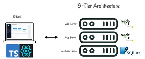 Canopy Framework For Monitoring Cdn Logs In Real Time