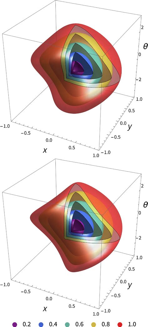 Comparing The ‘exact Riemannian Distance Top Obtained Through