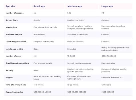 How Much Does It Cost To Develop An App In Deviniti Answers