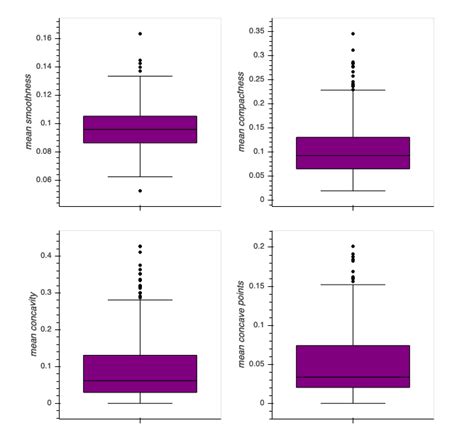 Support Plotly Backend · Issue 480 · Holovizhvplot · Github