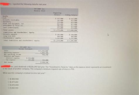 Solved Ane Reported The Following Data For Last Year Inc