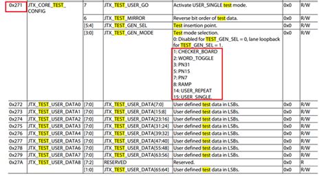 Ad9083 Register Configuration Qanda High Speed Adcs Engineerzone