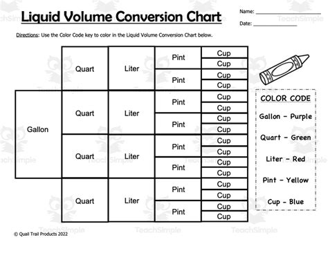 Liquid Volume And Unit Conversions Worksheets By Teach Simple