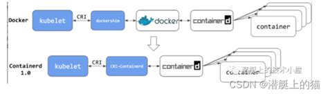 kubernetes弃用docker？关于kubernetes、docker和containerd的那些事 contained替代docker