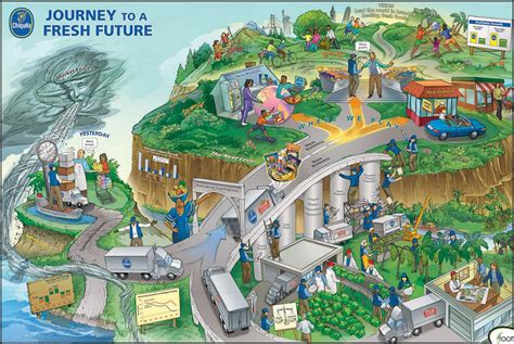 Learning Map Learning Maps Visual Map Learning