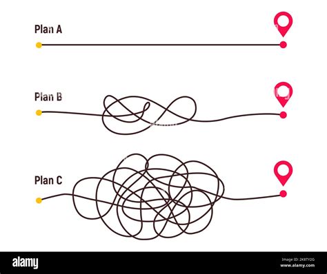 Complicated Way And Simple Path From Point A To B Plans And Real Life Chaos Simplifying Curved
