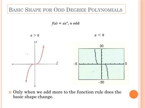 Ppt 43 Graphs Of Polynomial Functions Powerpoint Presentation Free