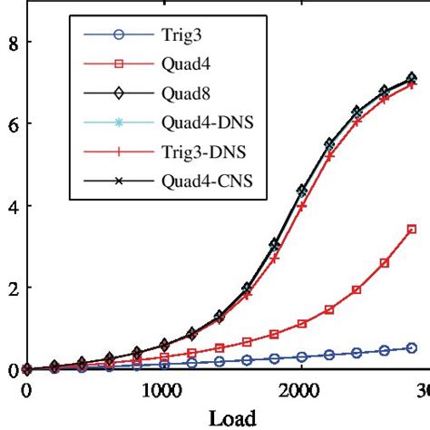 Yongtao Yang Professor Phd Chinese Academy Of Sciences Beijing Cas Wuhan Institute