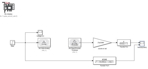 Solved MATLAB SIMULINK WITH QUBE SERVO MOTOR 2What Should Be Chegg Com