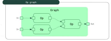 Dagster For Data Orchestration Architecture Capabilities