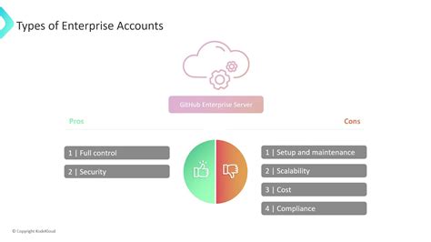 Github Account Types Kodekloud Notes
