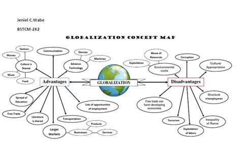 Concept Map Pdf Globalization Free Trade