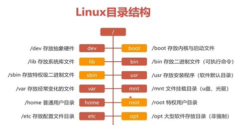 初识linux Sirius Blog