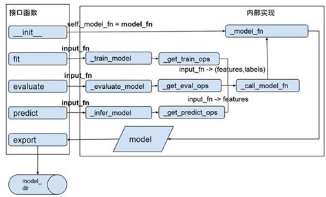 Tensorflow Wide And Deep 模型详解与应用（二）wide And Deep Mode Csdn博客