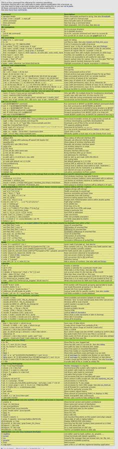 38 Cheat Sheets Ideas Cheat Sheets Computer Science Computer