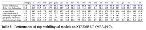 【阅读笔记】gemini Embedding：工程 模型 知乎