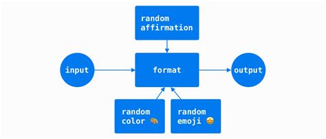 Easily Understand Rust Modules Across Multiple Files With This Guide Hackernoon