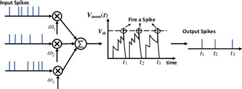 figure 1 from resource constrained model compression via minimax optimization for spiking neural