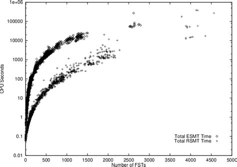 Figure 1 1 From Spanning Trees In Hypergraphs With Applications To Steiner Trees Semantic Scholar