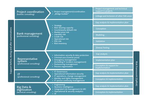 Big Data Financial Services It Lösungen Von Sva Sva De