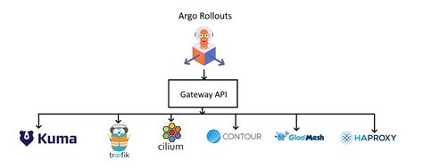 Kubernetes Deployment Antipatterns — Part 1 By Kostis Kapelonis