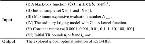 Table 1 From A Kriging Based Sequential Optimization Algorithm With