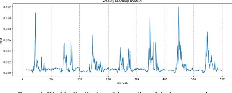 Figure 4 From Multimodal Video Analysis For Crowd Anomaly Detection
