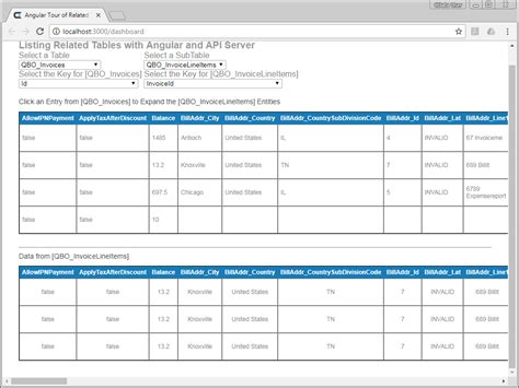 Displaying Data From Related Tables Using Angular With The Api Server