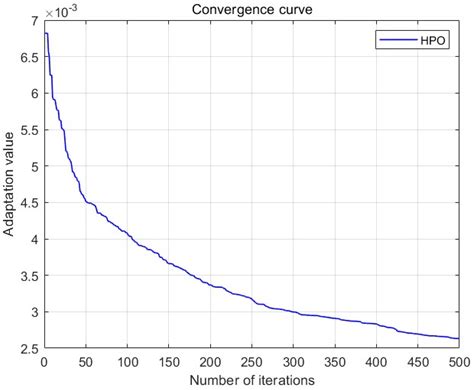 Research On Spraying Quality Prediction Algorithm For Automated Robot Spraying Based On Khpo Elm